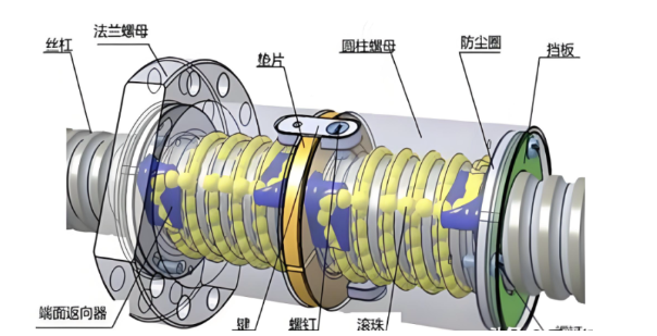 Ball Screw Nut Preloading Methods: A Complete Guide for Mechanical ...